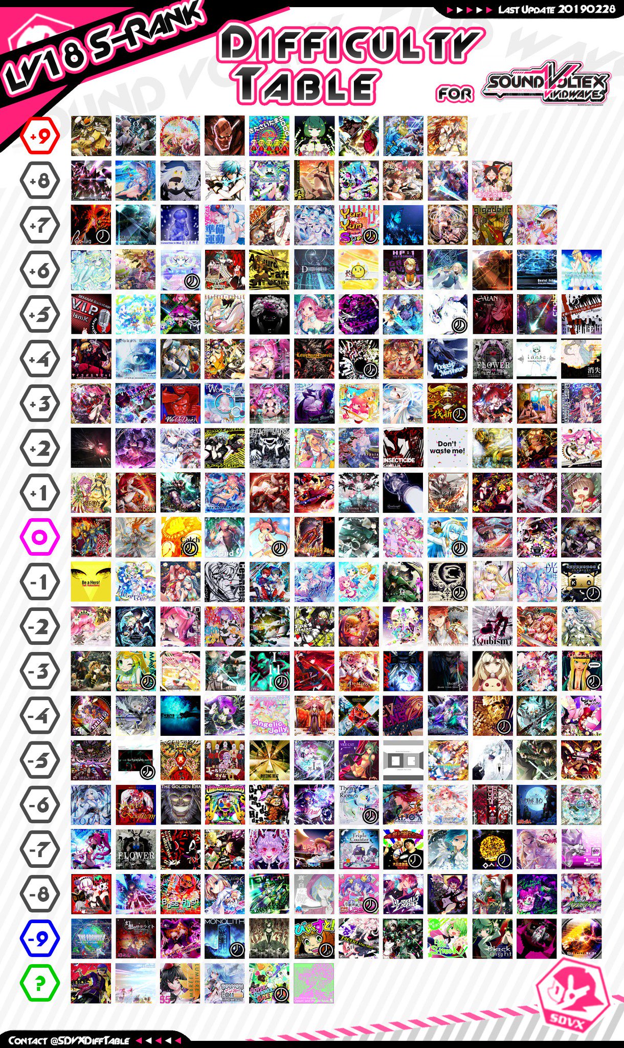 SDVX Difficulty Table on Twitter: "Lv18 S-Rank Difficulty Table https://t.co/nsJYtQDM78" / Twitter