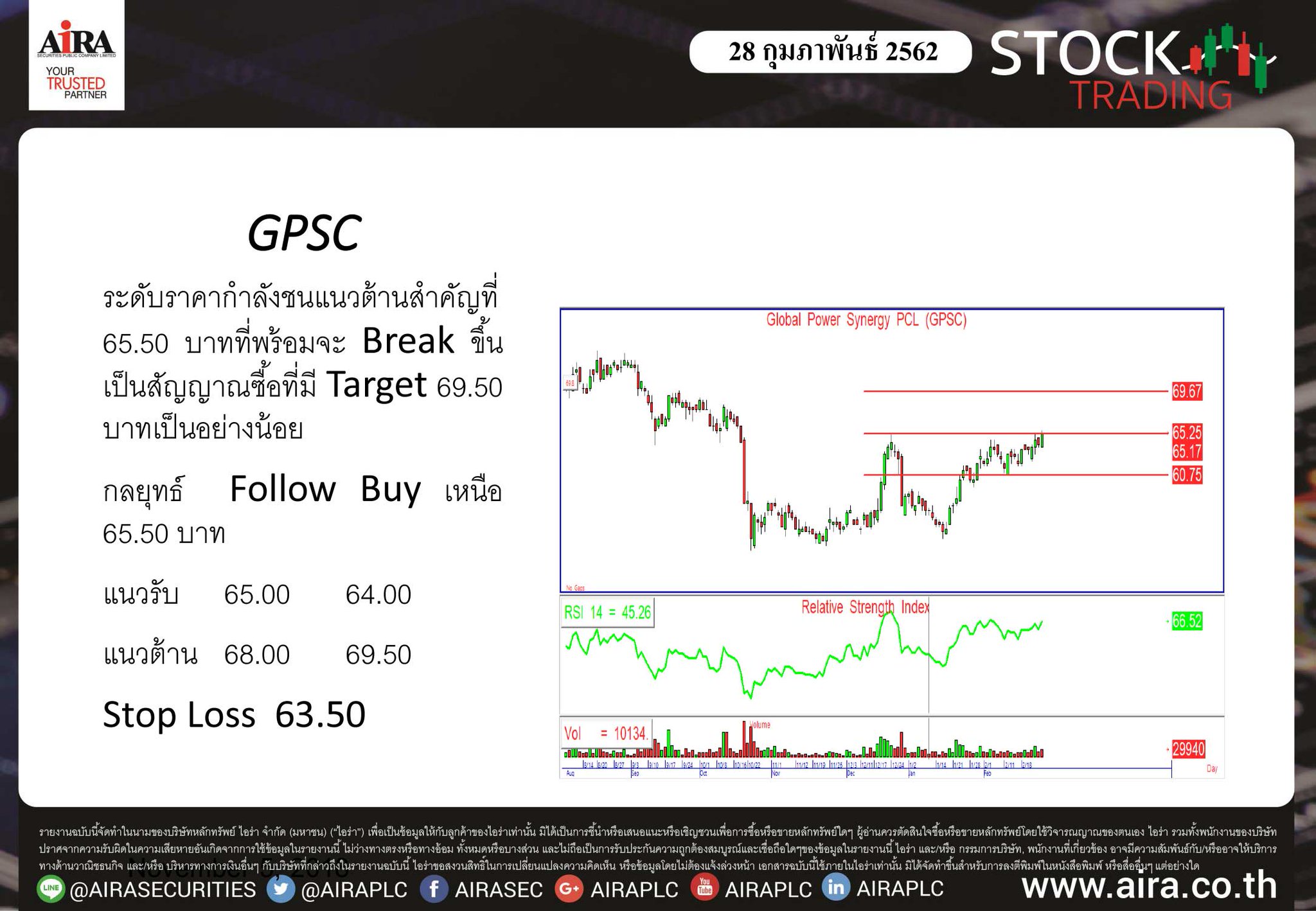 AIRA SECURITIES on Twitter: "Stock Trading (28.02.62) หุ้น GPSC-PSL-SPALI-TCAP-S50H19 ดูเพิ่ม ...