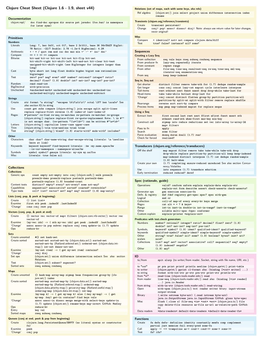 Arduino Programming Language Cheat Sheet Arduino Programming Language Cheat Sheet