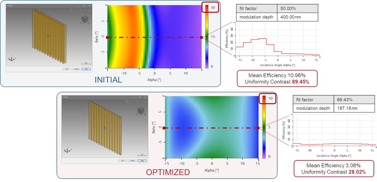 LightTrans International on Twitter: "Diffractive gratings are often used to couple light into ...