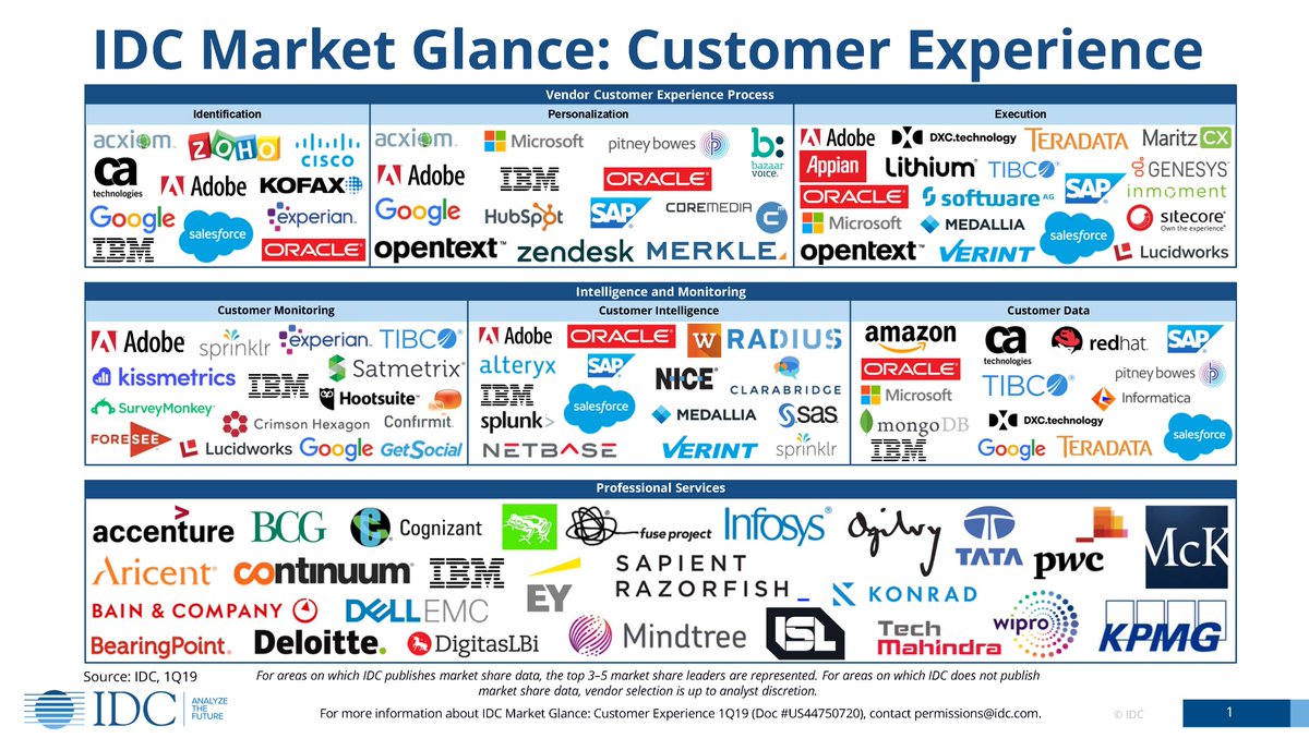 IDC Market Glance : Latest News, Breaking News Headlines | Scoopnest