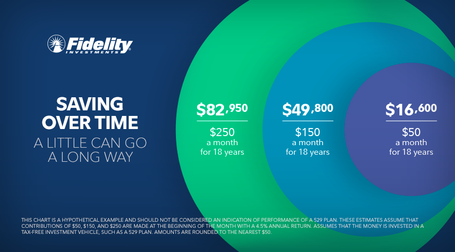 Fidelity Investments Png