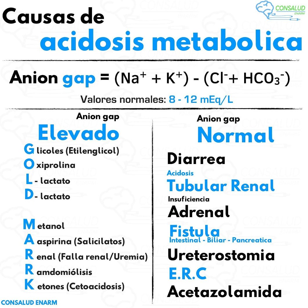 Calculo De Anion Gap - RETOEDU