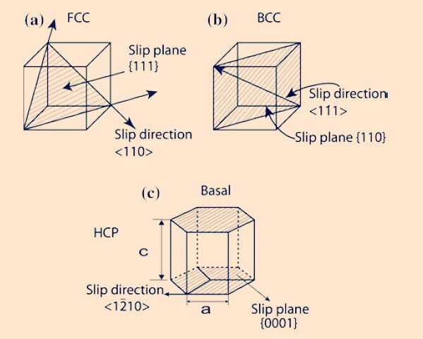 Slip Systems (FCC, BCC, HCP), 51% OFF | brunofuga.adv.br Slip Systems (FCC, BCC, HCP), 51% OFF | brunofuga.adv.br