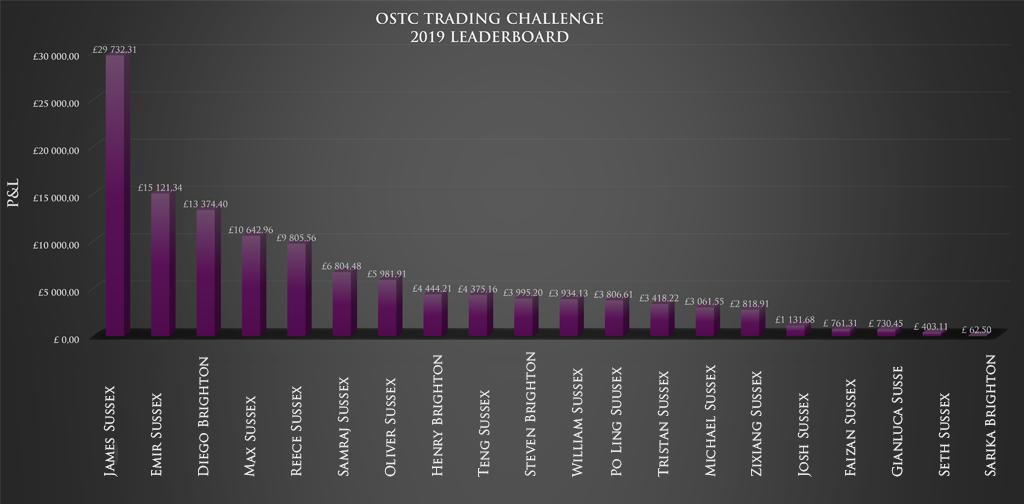 OSTC (@OSTC) | Twitter