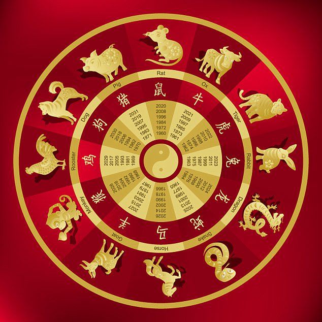 Fire starter chinese zodiac 60 photos - Youhoroscope.com