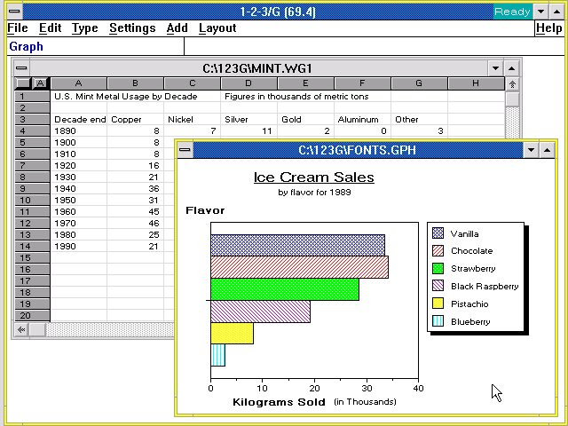 Software Spotlight: Lotus 1-2-3g for OS/2 Hopefully everyone here knows ...