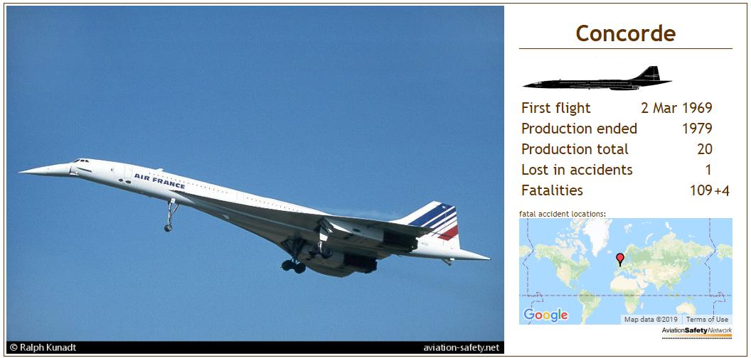 The Lost Flight 1969