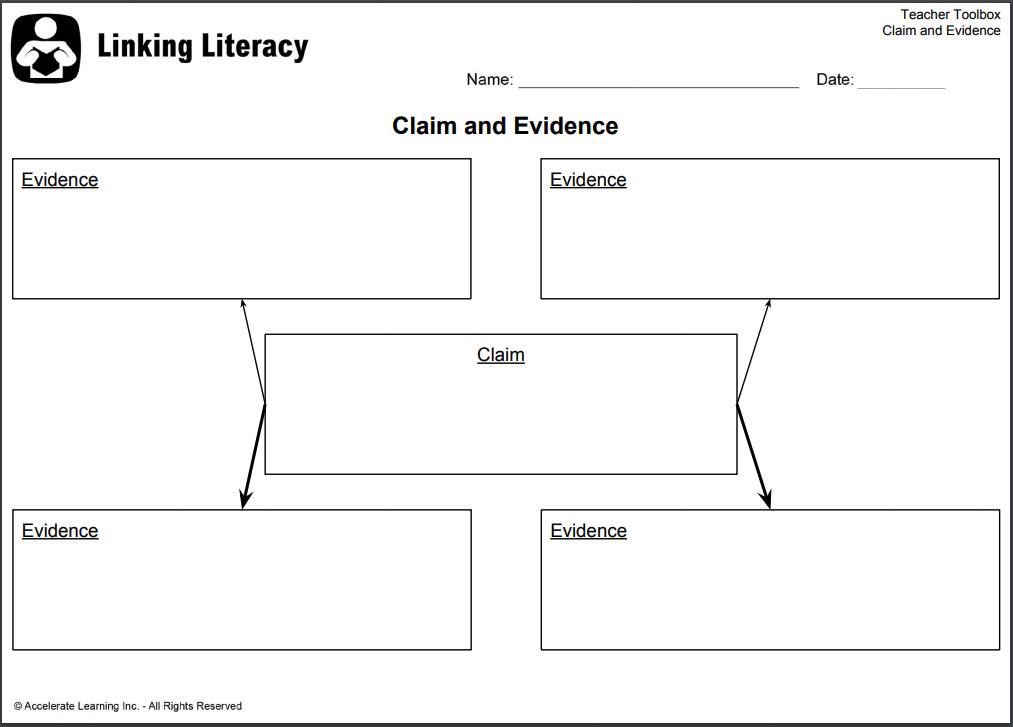 Claim And Support Graphic Organizer Claim Evidence Reasoning (CER)