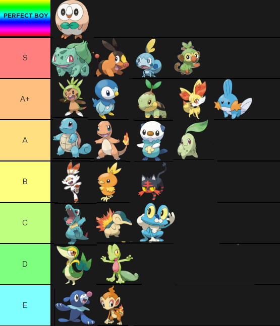 New Generation Pokemon Starters