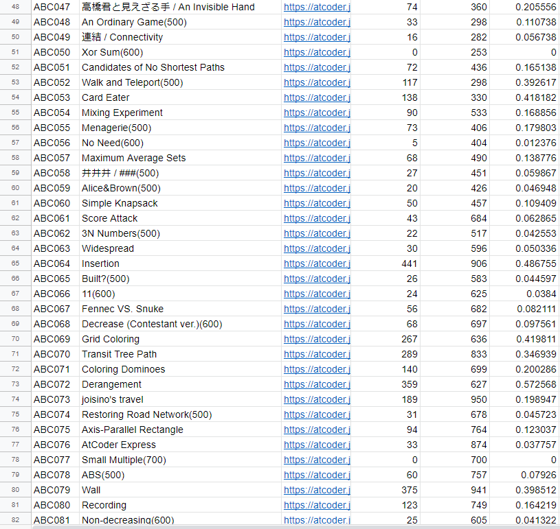 AtCoder Beginner Contest 120 + Codeforces Round #543 (Div. 1 & 2, based ...