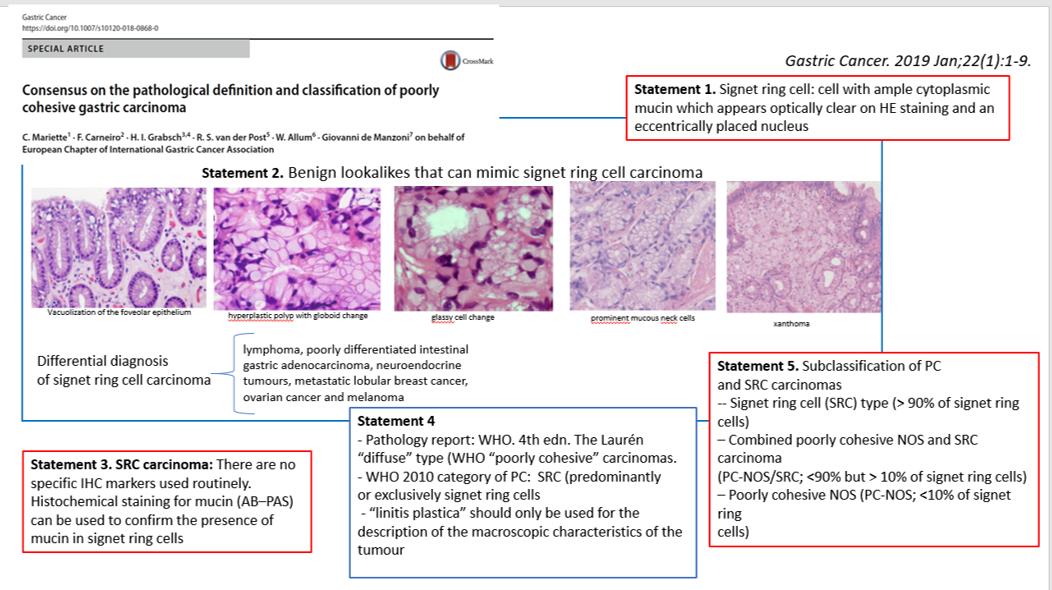 Pathological Definition