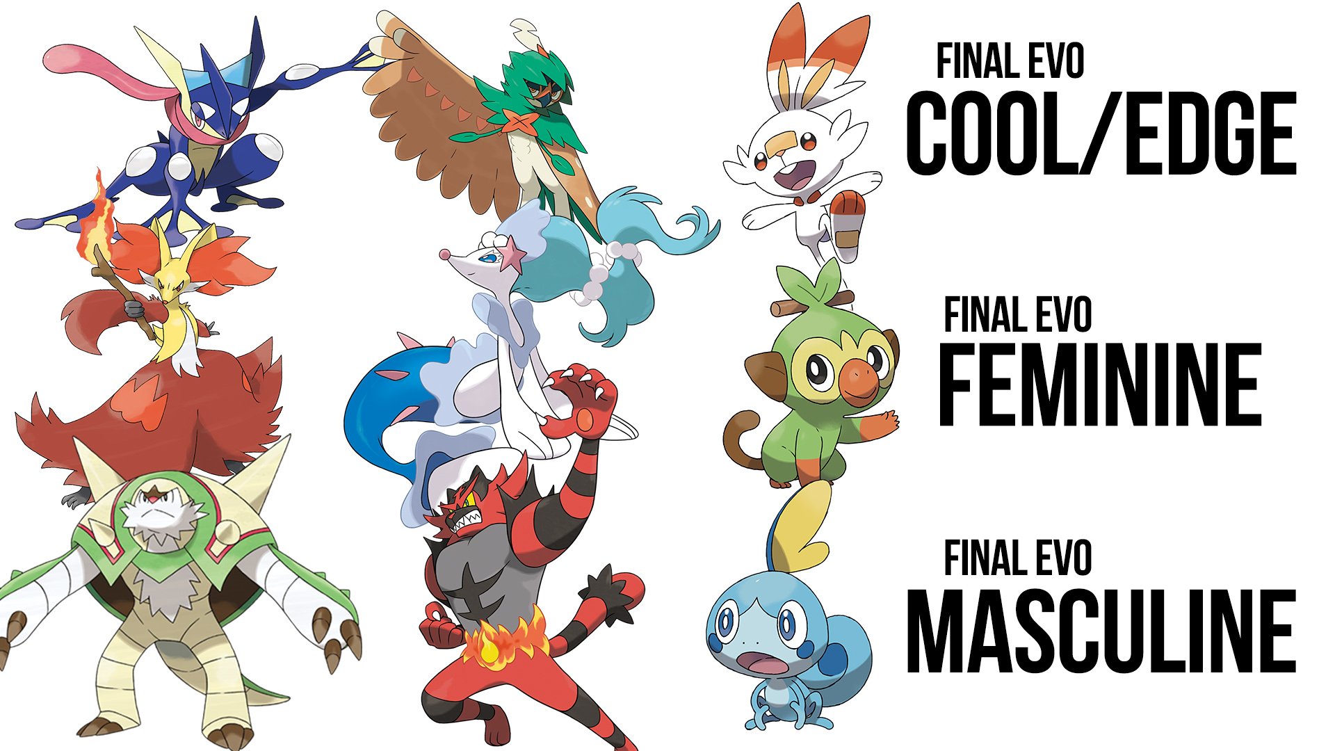 Pokemon Evolution Theories