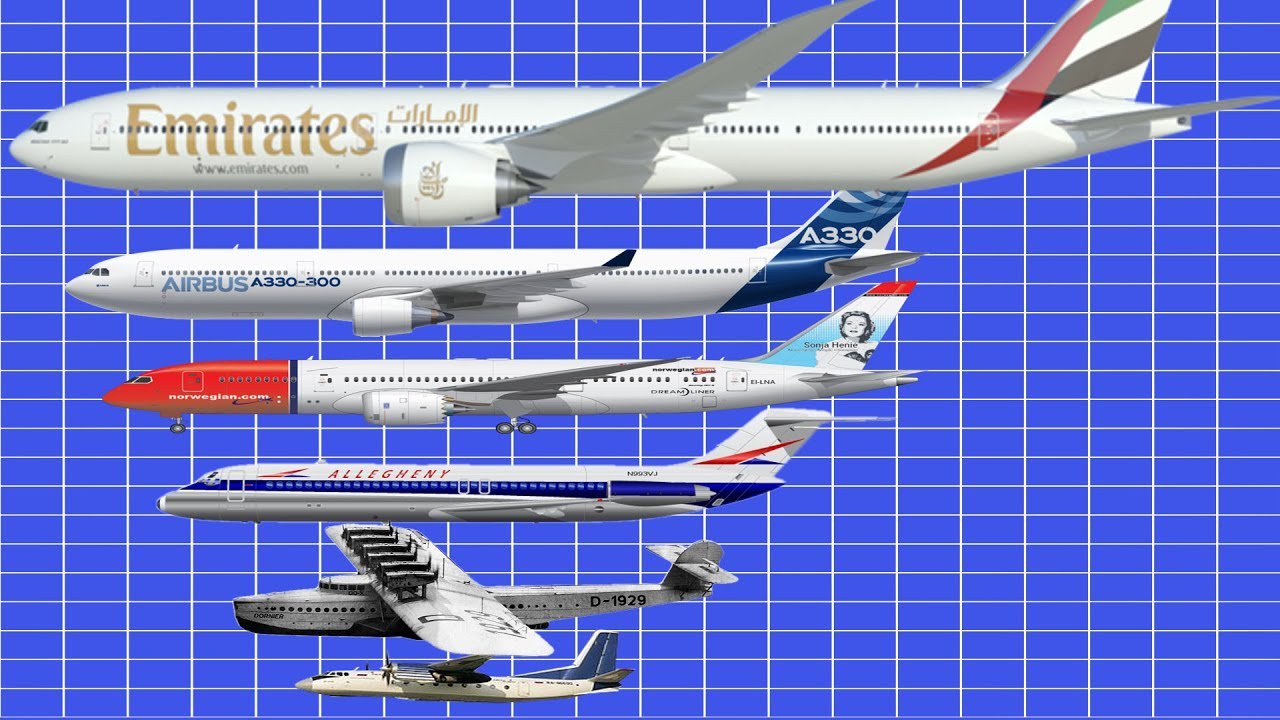 Aircraft Size Comparison