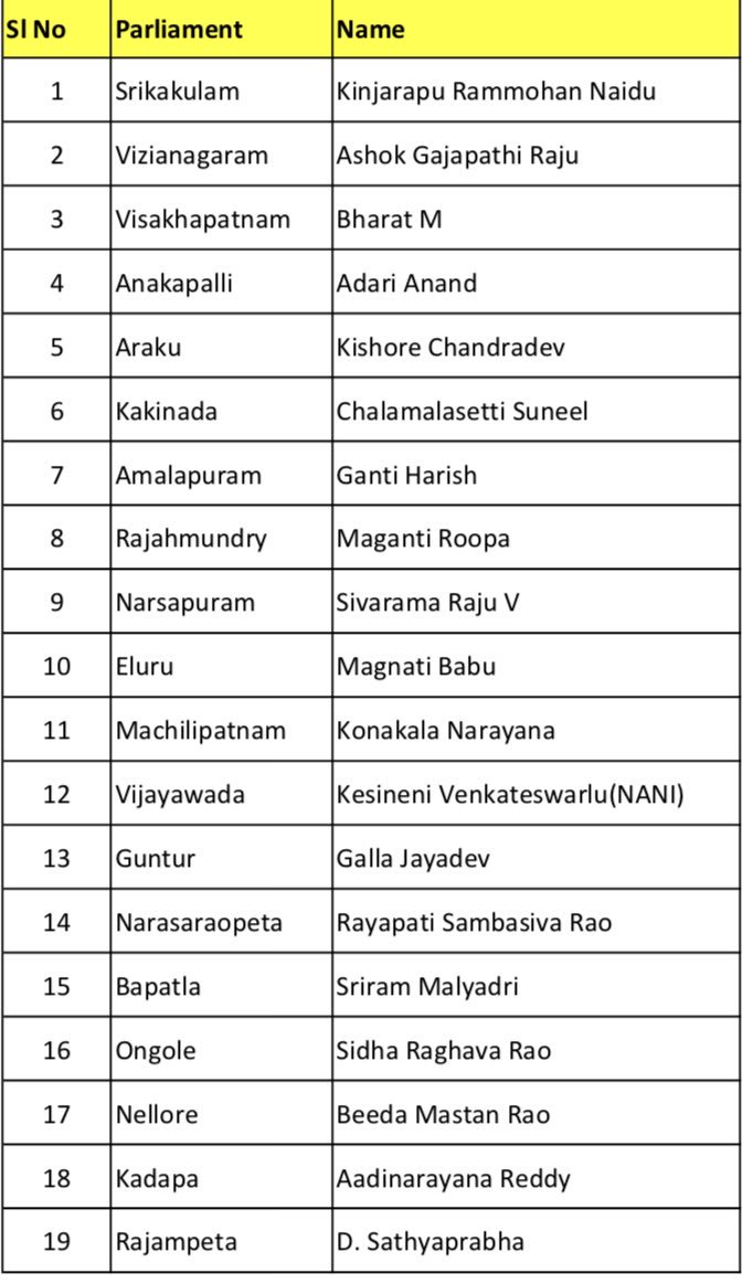 TDP 175 MLA and 25 MP List - Politics and Daily News - NFDB