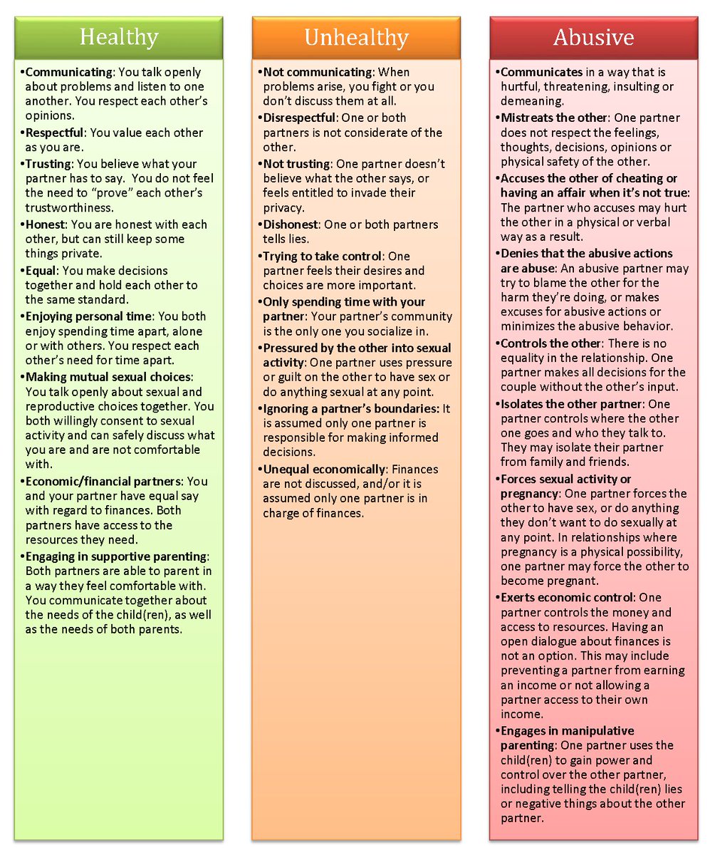 Unhealthy Abusive Relationships