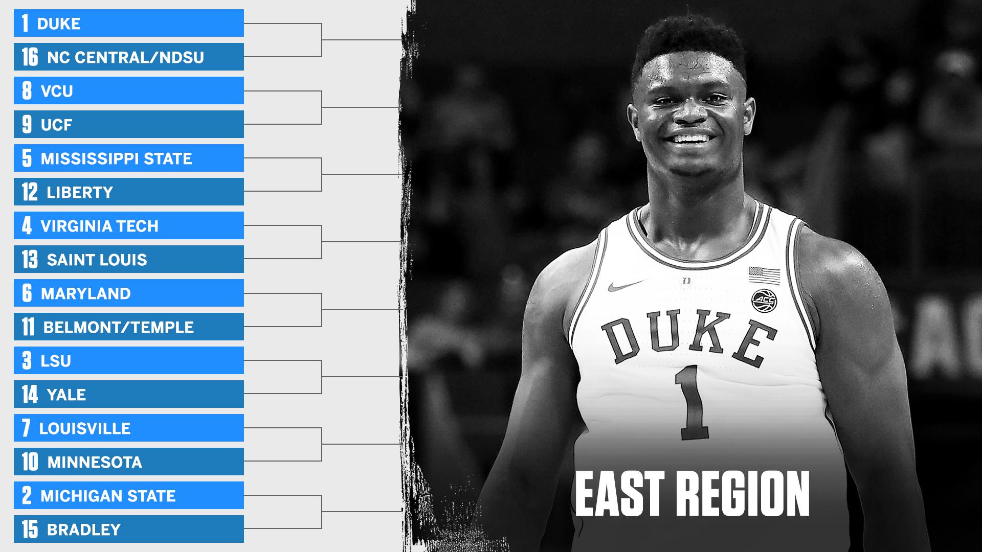ESPN on Twitter: "The East Region is set! https://t.co/iGZ82yxNCM ...