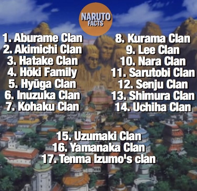 Naruto Clan List