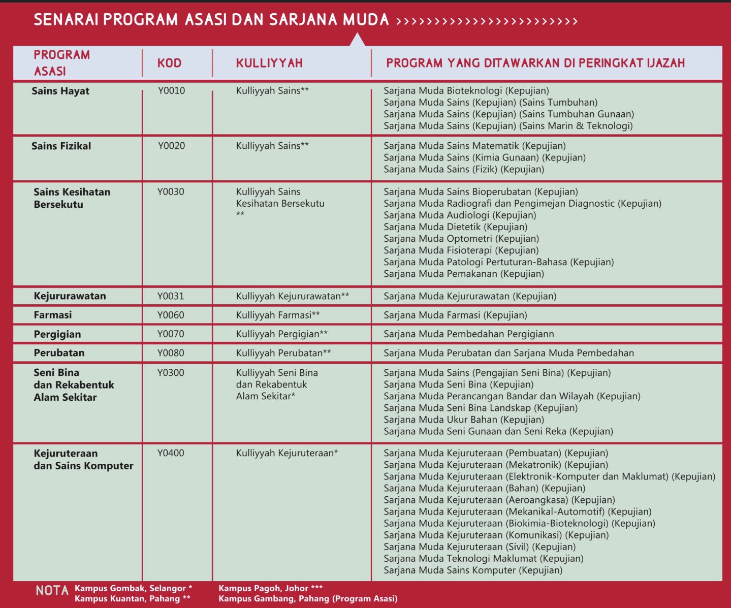 Asasi Sains Kesihatan Bersekutu Uiam Asasi Sains Kesihatan Bersekutu Uiam