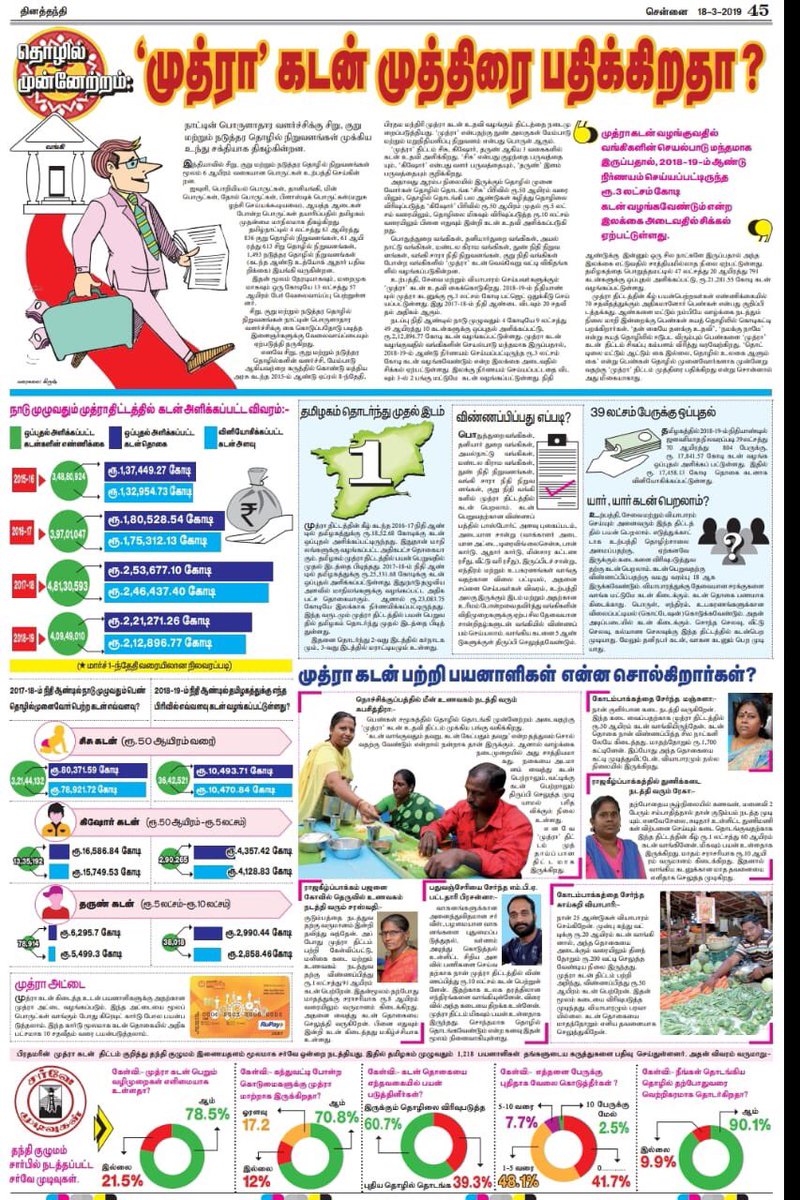 D.E.R.Sugumar (@DERSugumar) | Twitter