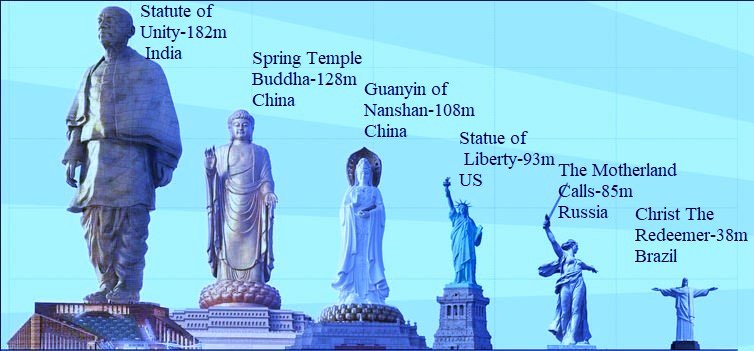 Ushiku Daibutsu Vs Statue Of Liberty