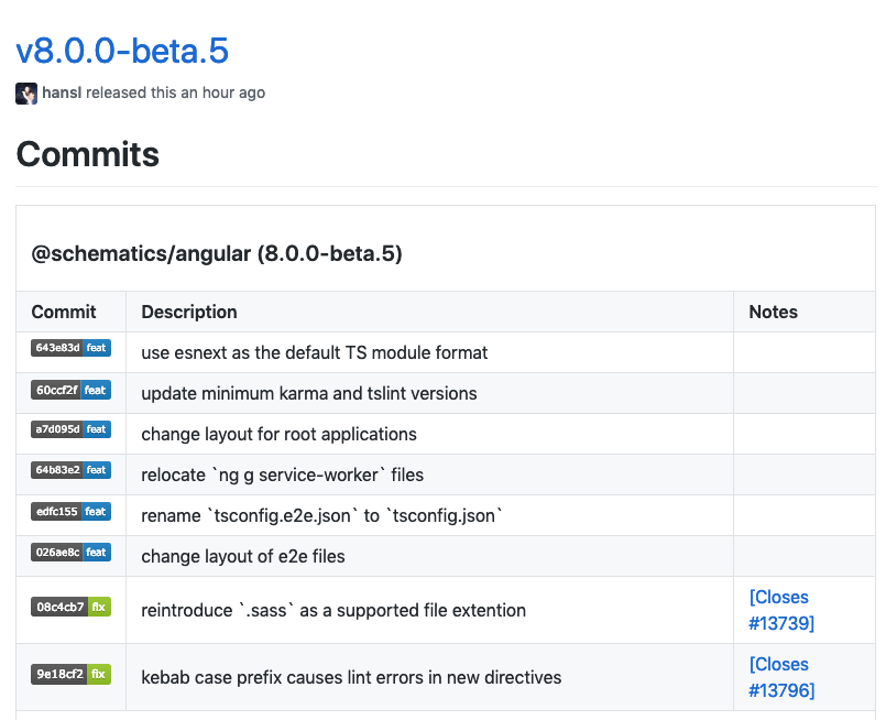 Angular On Twitter Rt Mgechev Angular Cli V800 Beta5 Is Out Mostly Incremental