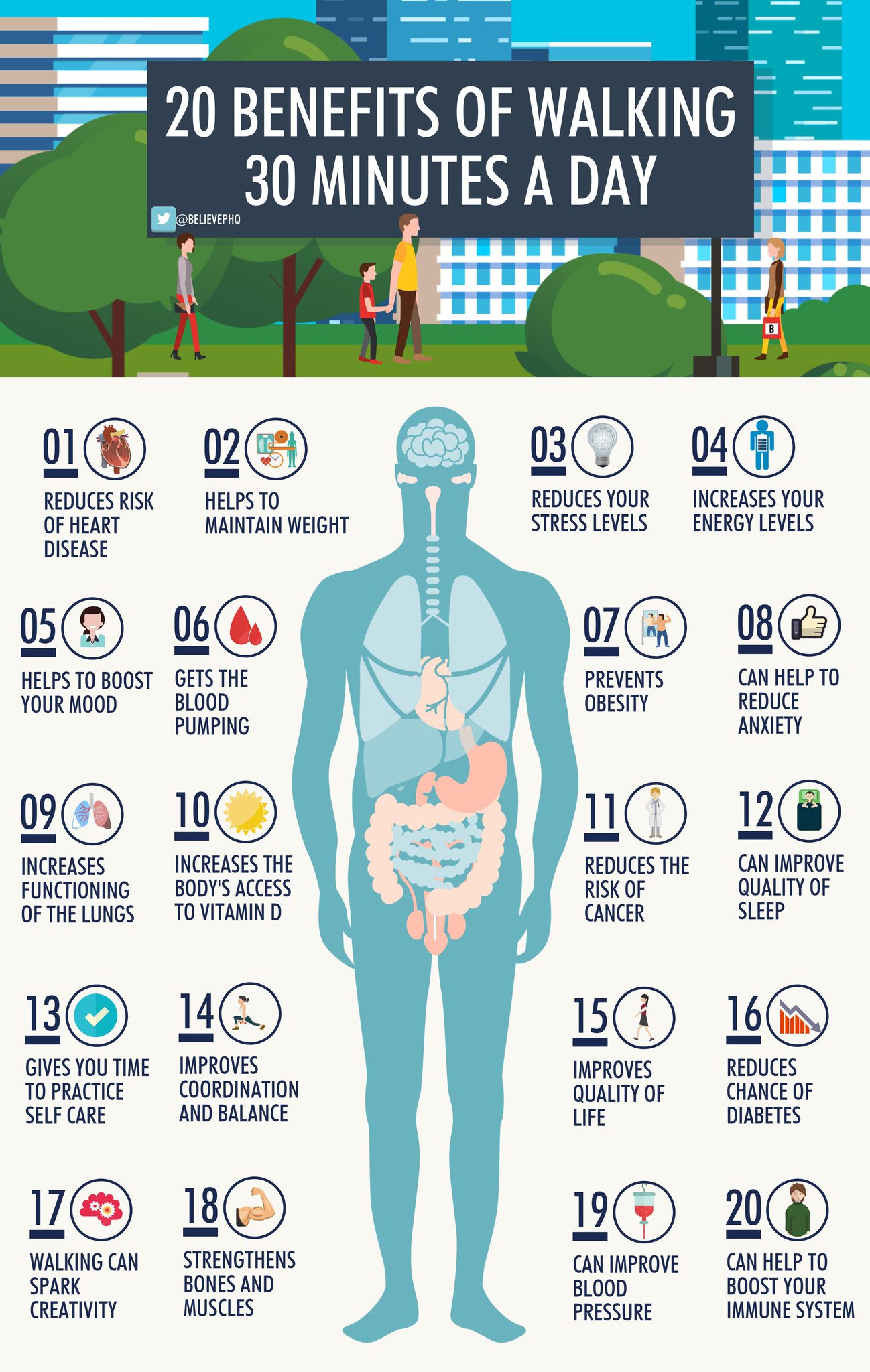 Believeperform On Twitter 20 Benefits Of Walking 30 Minutes A Day…