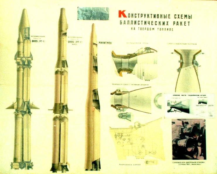 Soviet Nuclear Ballistic/Cruise Missiles