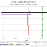 The 2020 Starting Line – Election Graphs