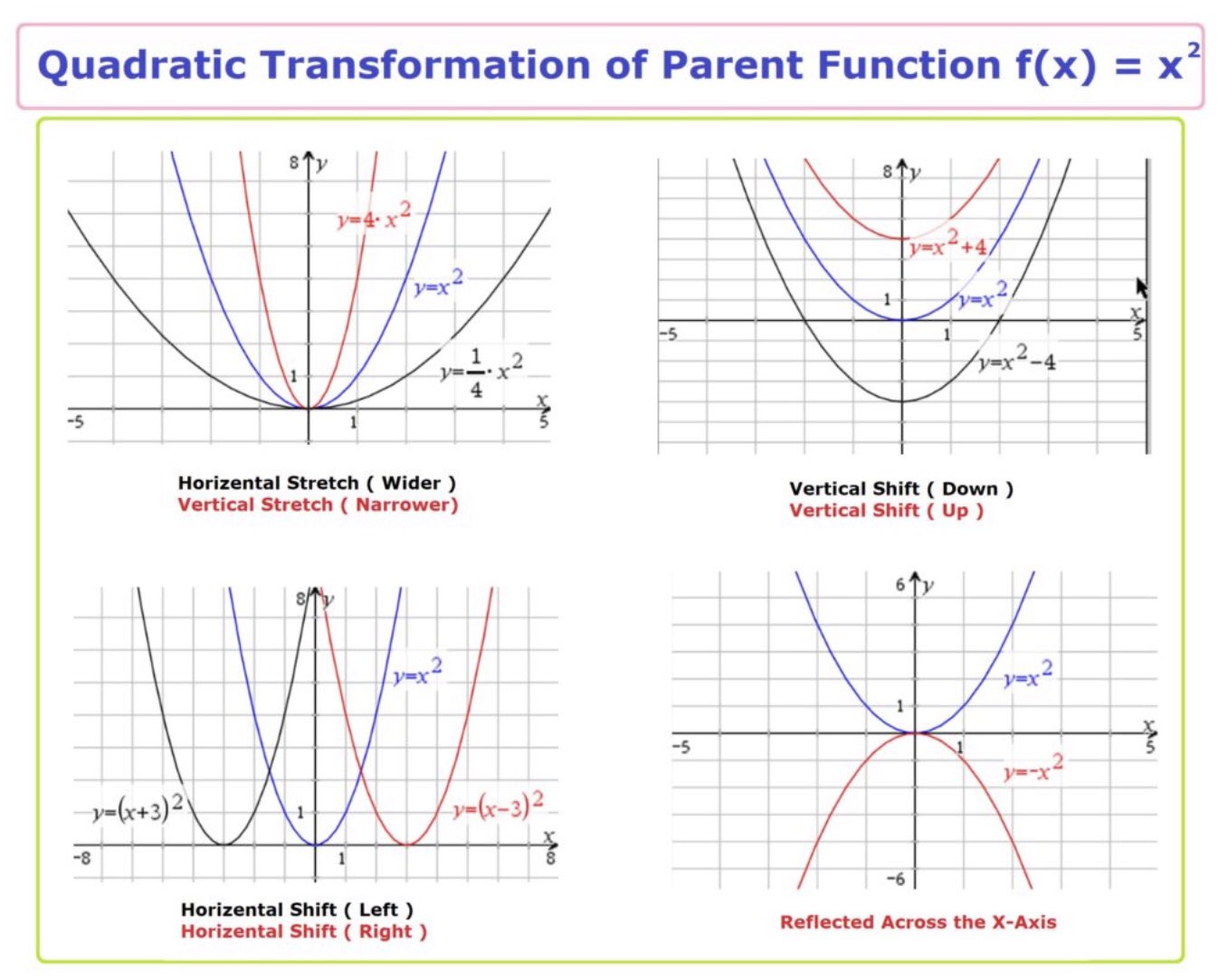 Quadratic Parent Function Graph