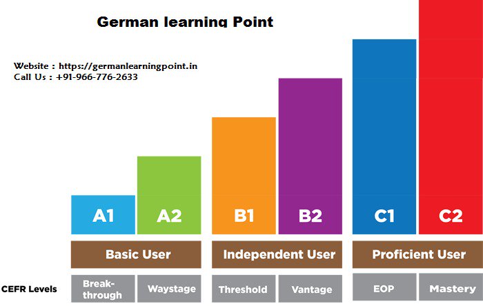 GermanlevelA1A2B1B2C1C2 Hashtag On Twitter germanlevela1a2b1b2c1c2-hashtag-on-twitter