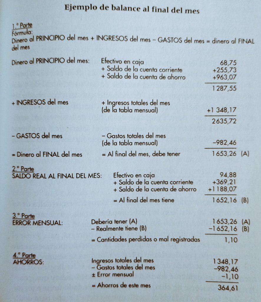 Fórmula De Ingresos Totales