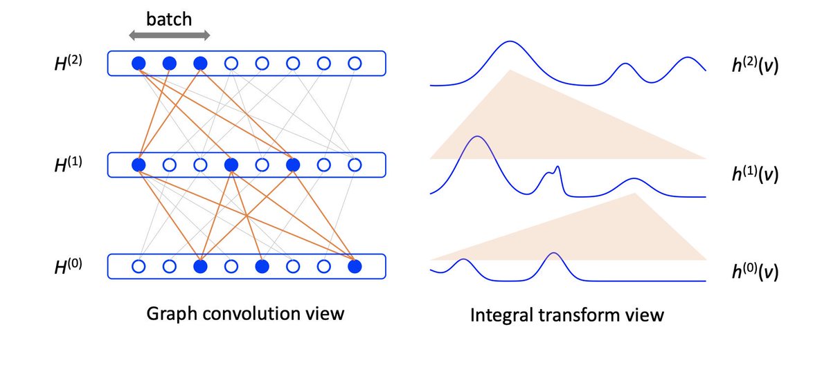 Dr. Ganapathi Pulipaka 🇺🇸 on Twitter: "Graph Neural Networks With Spektral Based On #Keras. # ...