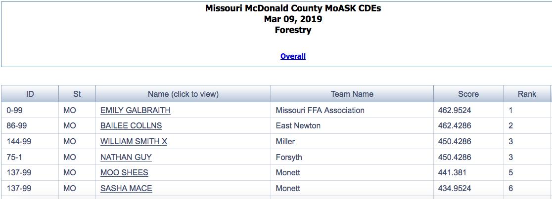 Sasha Mace's Instagram, Twitter & Facebook on IDCrawl