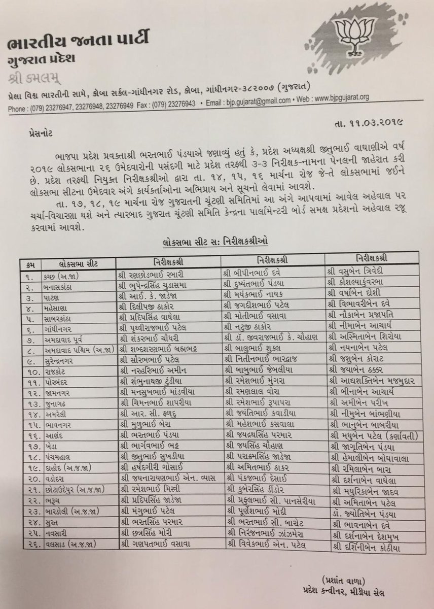 Gujarat BJP announces panel of observers for 26 Lok Sabha seats ... Gujarat BJP announces panel of observers for 26 Lok Sabha seats ...