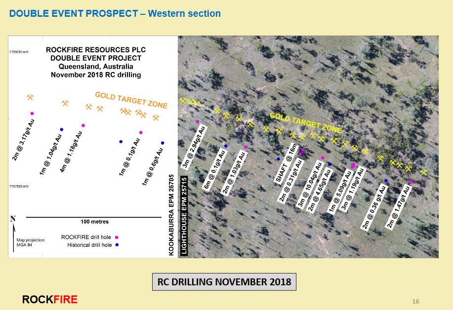 Rockfire Resources plc (LON:ROCK) on Twitter: "#𝗥𝗼𝗰𝗸𝗳𝗶𝗿𝗲 #𝗚𝗼𝗹𝗱 #𝗤𝘂𝗲𝗲𝗻𝘀𝗹𝗮𝗻𝗱 - 𝗧𝗵𝗲 𝗟𝗶𝗴𝗵𝘁𝗵𝗼𝘂𝘀𝗲 ...