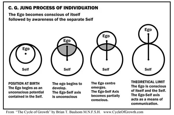 Understanding individuation : r/Jung