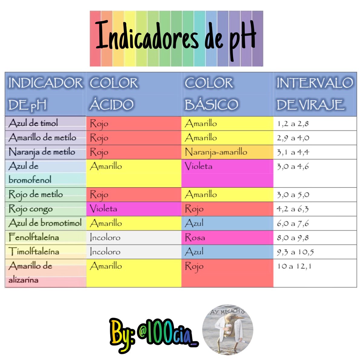 Indicadores De Ph Tipos De Indicadores Y Como Funcionan Images Indicadores De Ph Tipos De Indicadores Y Como Funcionan Images