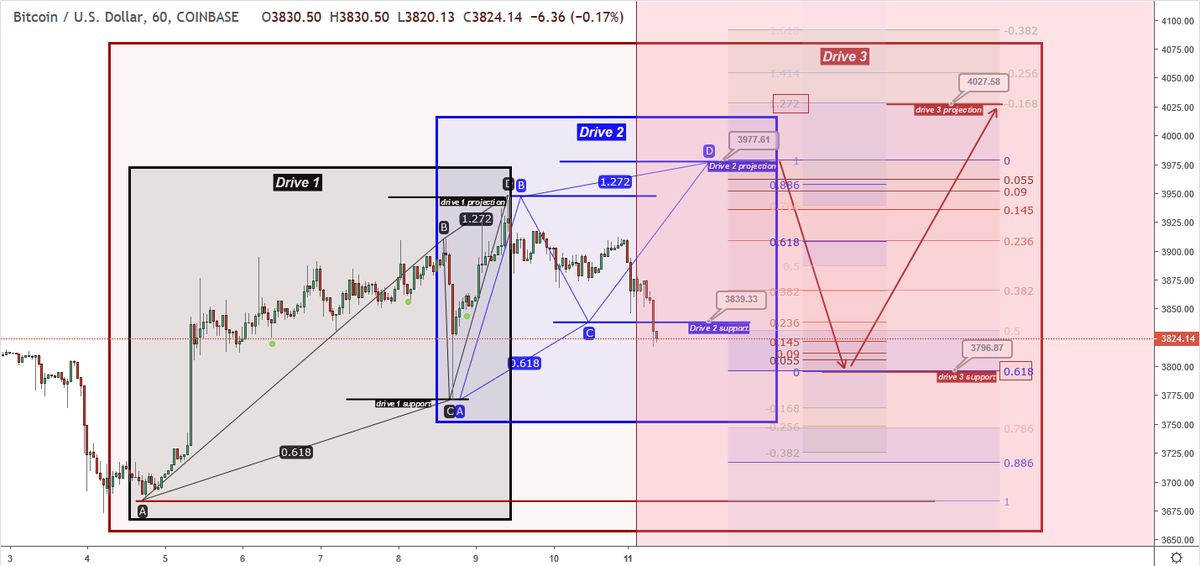 Harmonic Whale (@HarmonicWhale) | Twitter
