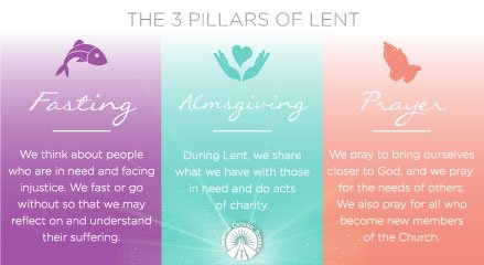 Almsgiving Lent