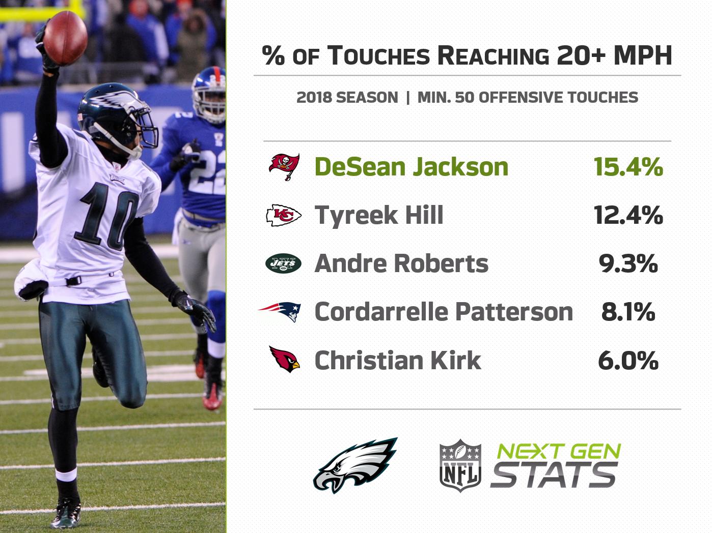 Desean Jackson College