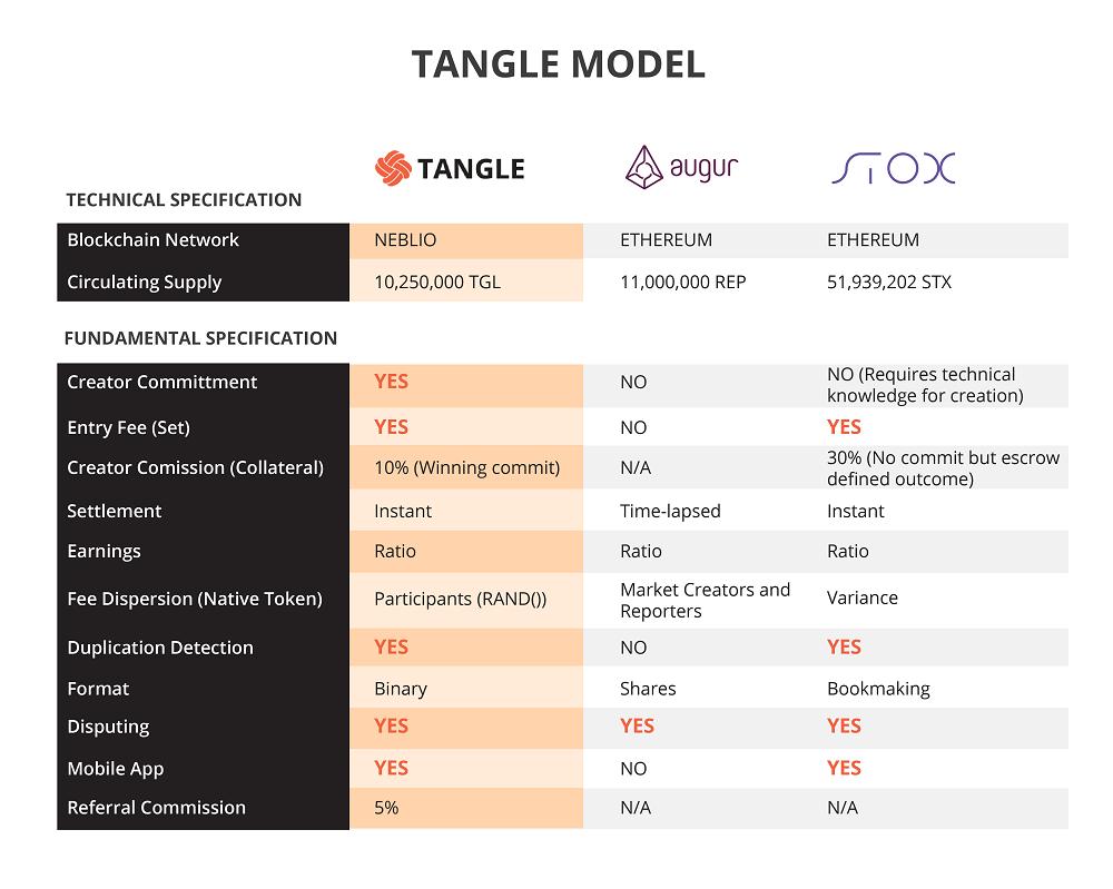 Tangle.io (@TangleLive) | Twitter