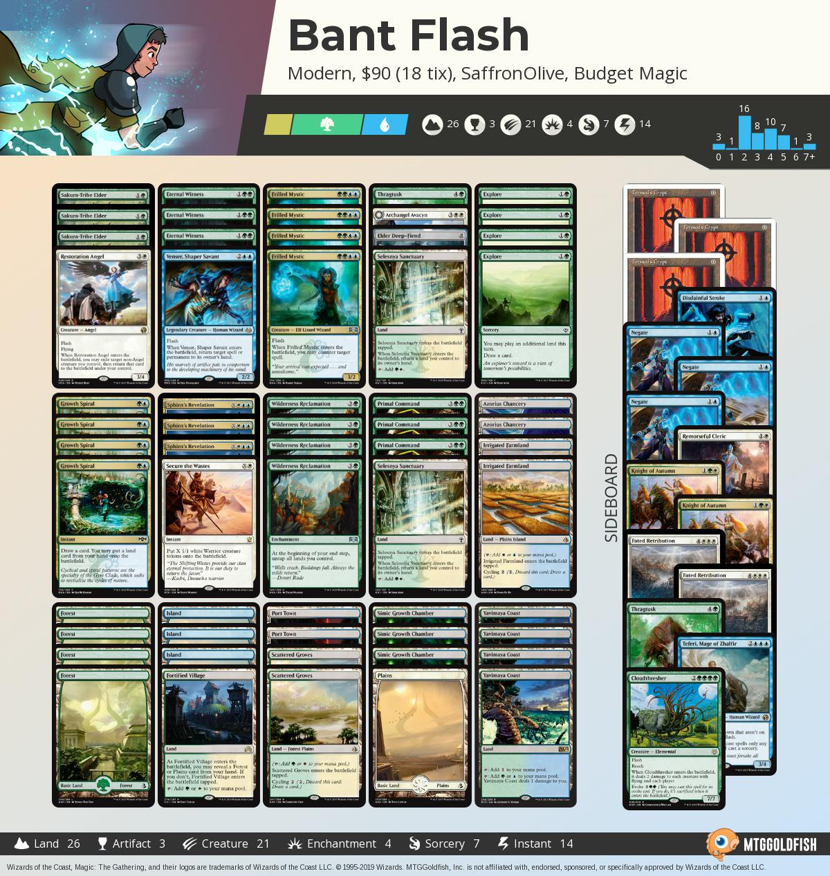 MTGGoldfish On Twitter Budget Magic 89 19 Tix Bant Flash Modern mtggoldfish-on-twitter-budget-magic-89-19-tix-bant-flash-modern