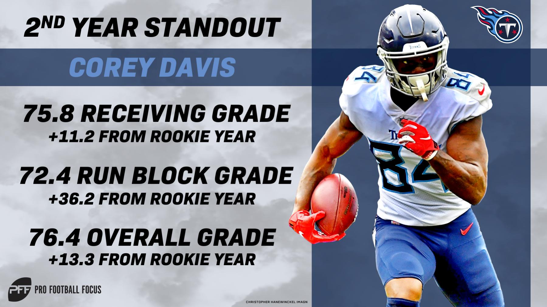 Sophomore standouts from the 2018 NFL season