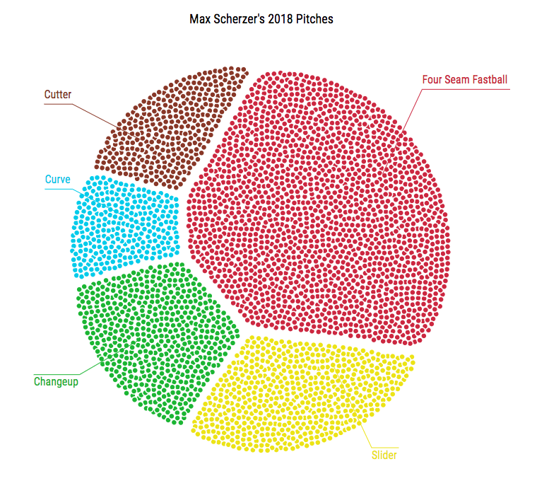 37 best Twitter @darenw images on Pholder | Kyle Schwarber has a ...