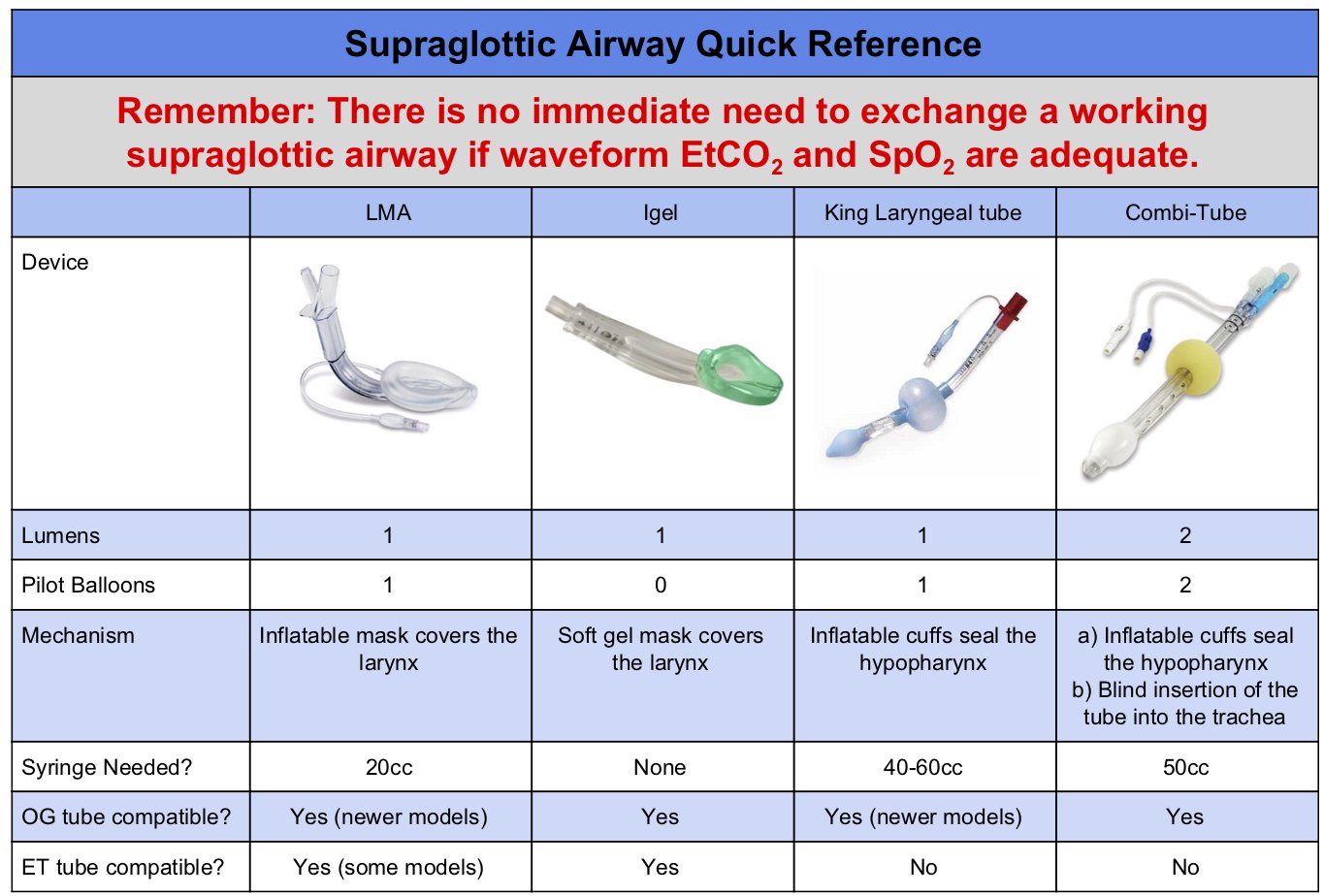 An Overview Of Ems Pediatric Airway Management Jems E - vrogue.co