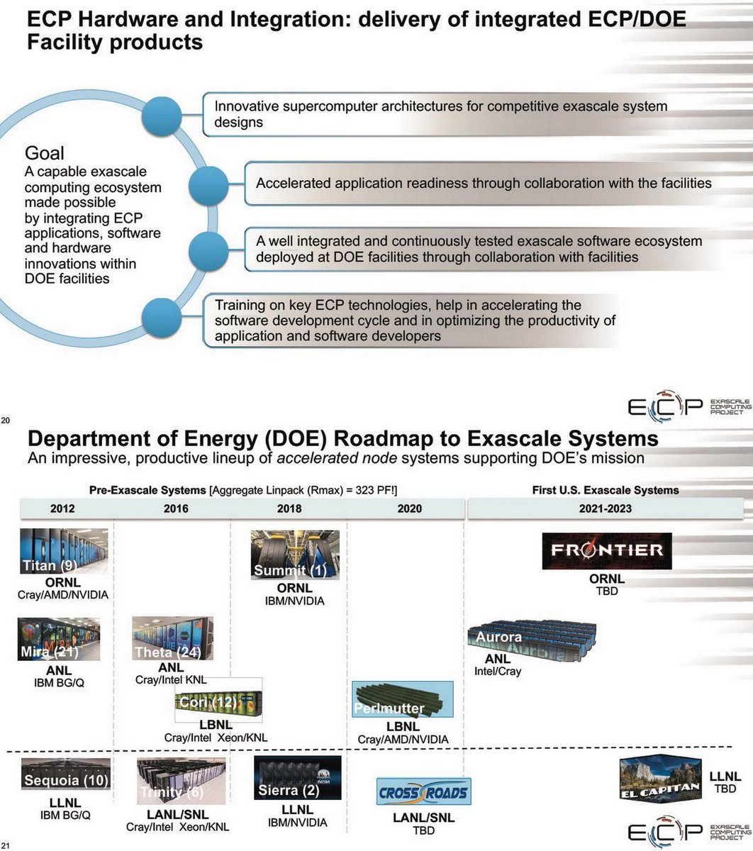 OGAWA, Tadashi on Twitter: "=> The Exascale Computing Project, Lori Diachin (LLNL), Deputy ...