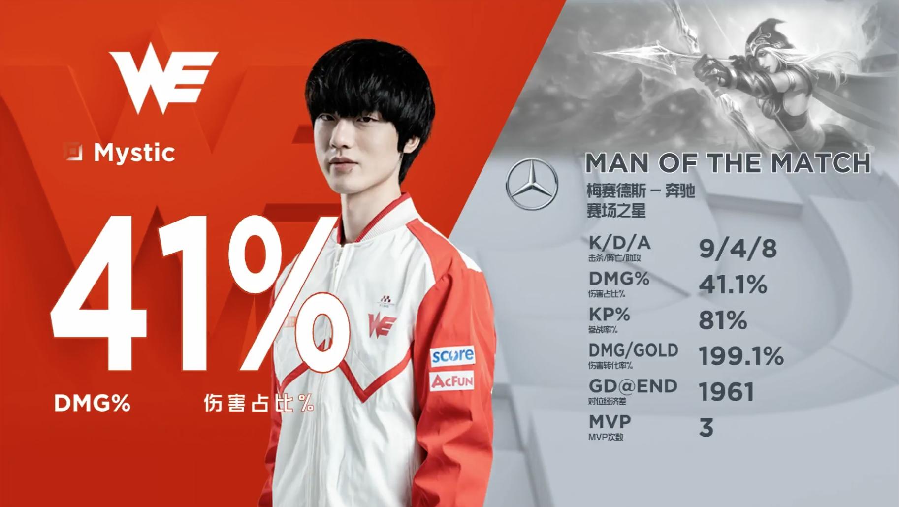 LPL on Twitter: "Today’s post-match results: @TeamWE 2-1 @bilibili_en G2 MVP: Mystic (ADC) G3 ...