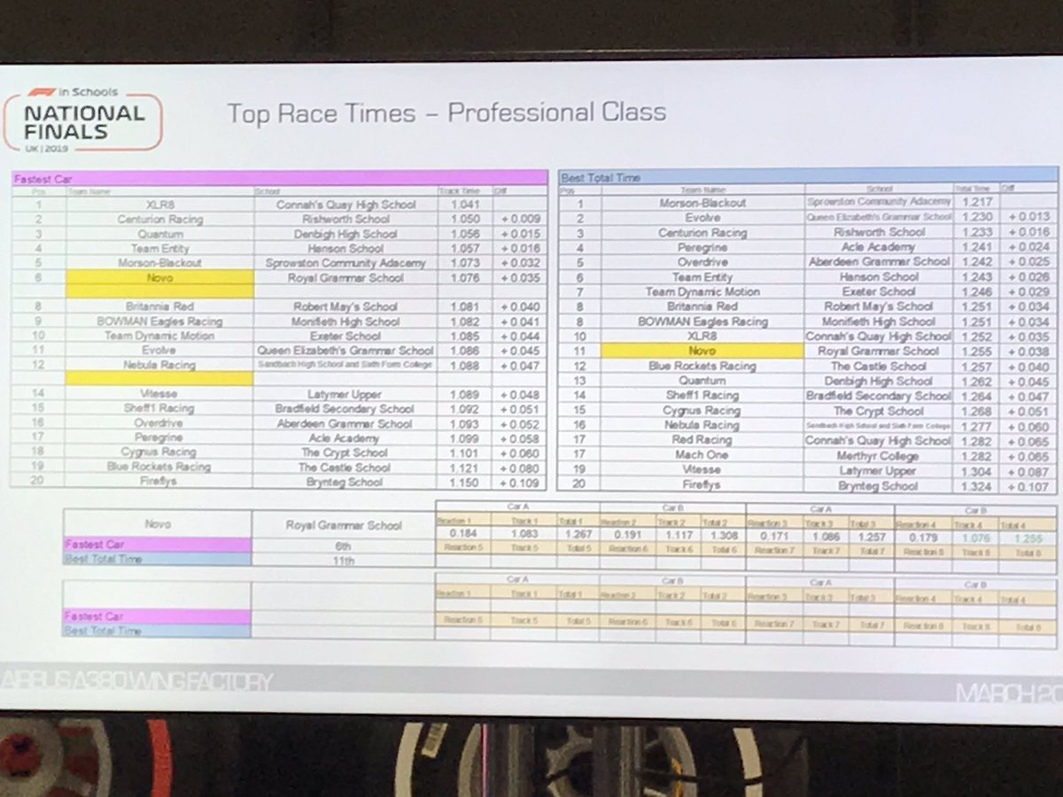 Sprowston D&T (@SCA_DandT) | Twitter