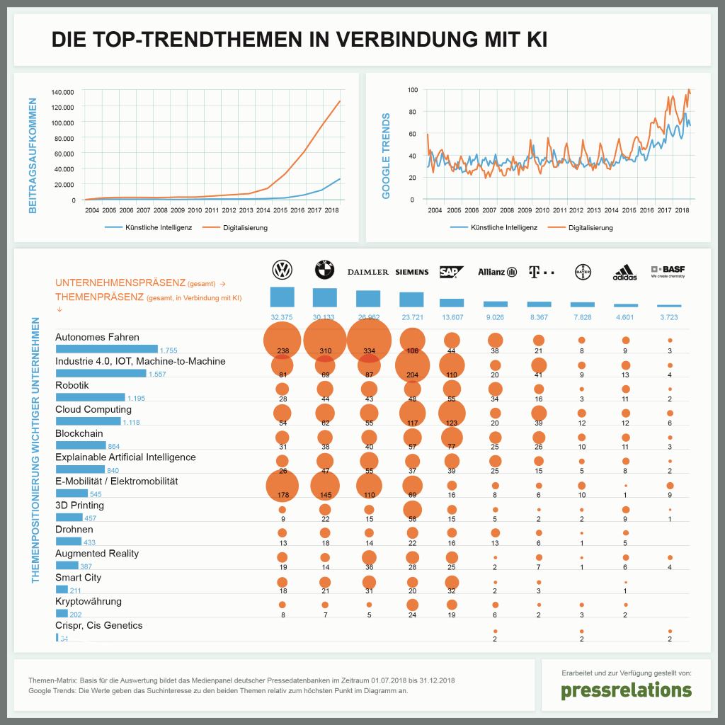 bb Musik - Pressrelations